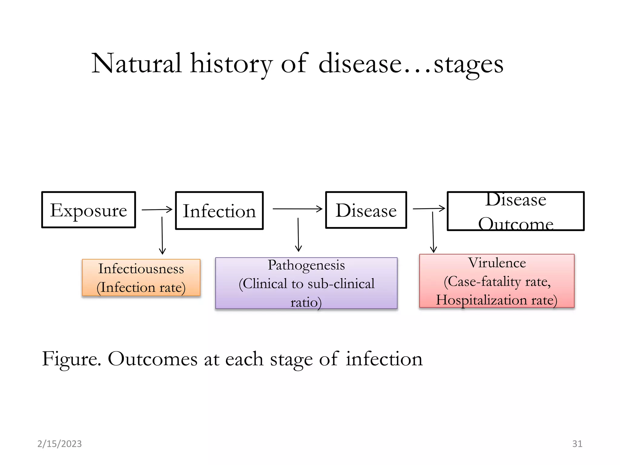 2 Epidemiological concept of disease causation .pptx