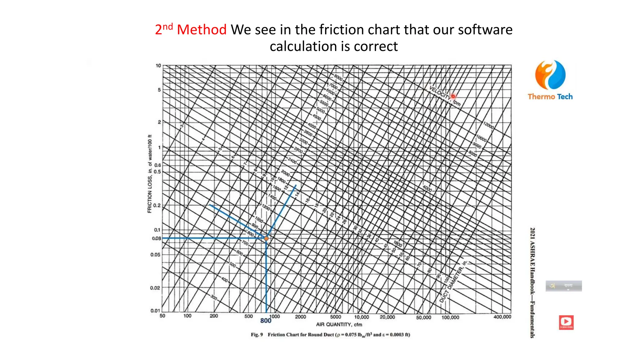 2)Equal friction Method duct design easy.pptx