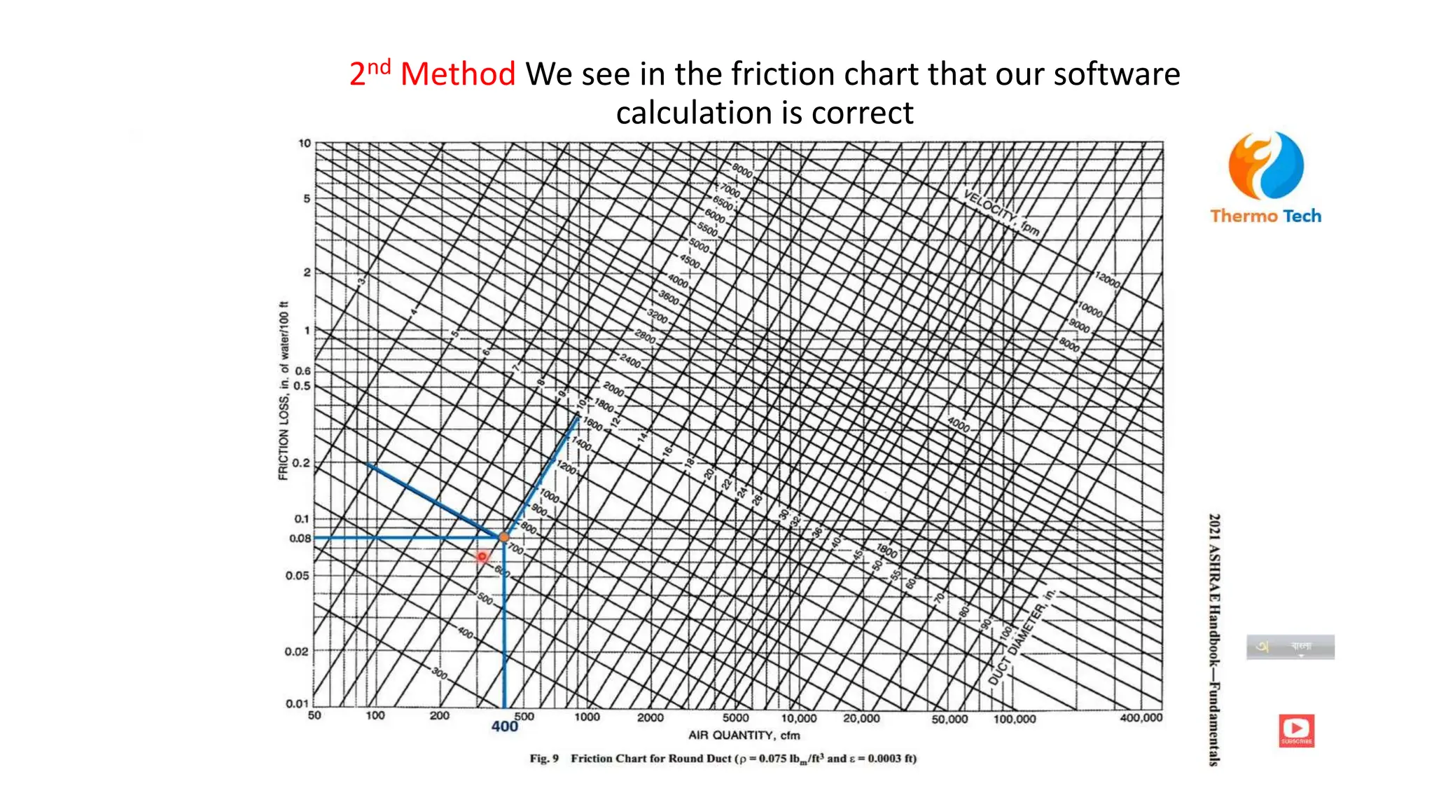2)Equal friction Method duct design easy.pptx