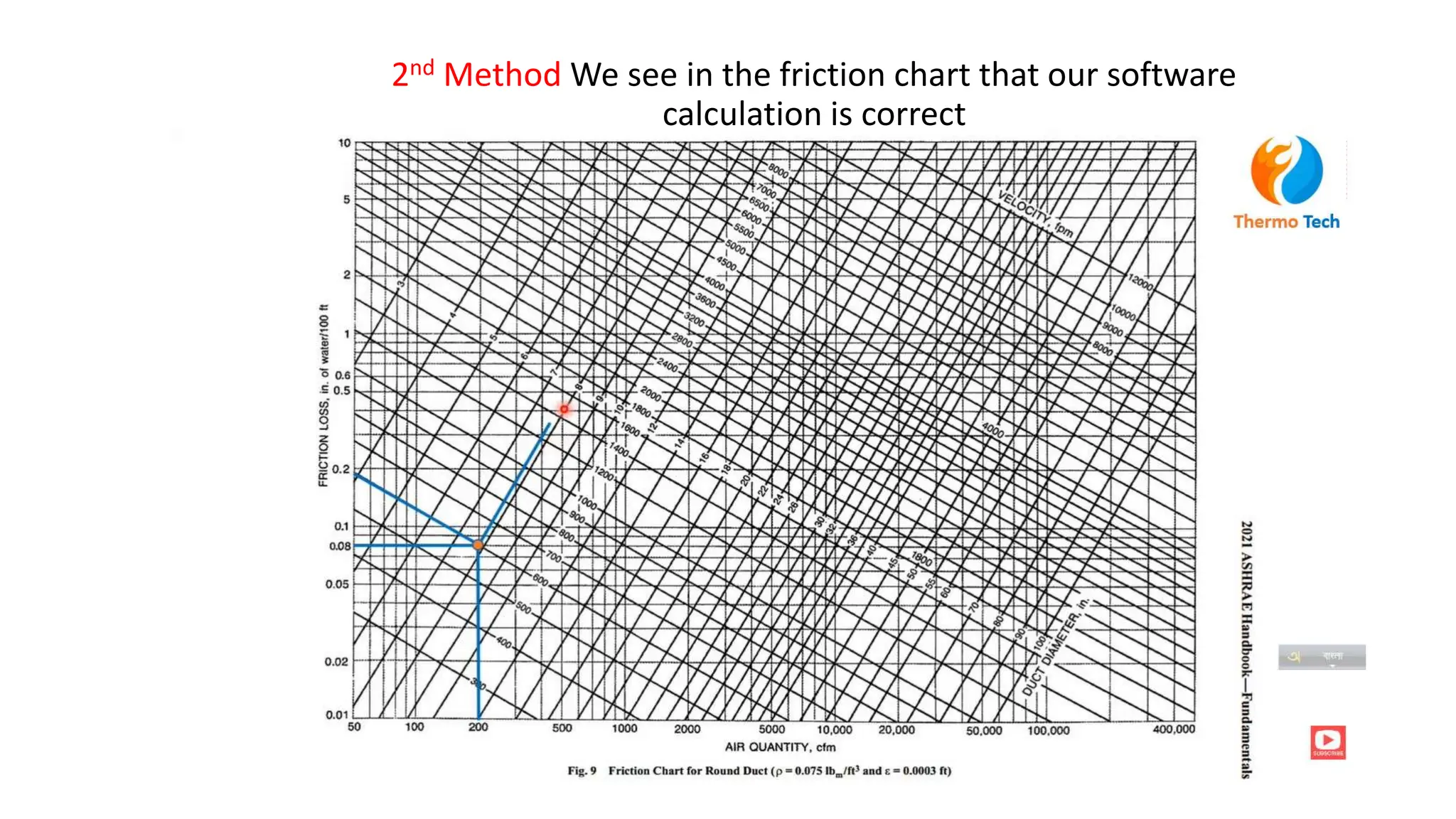 2)Equal friction Method duct design easy.pptx