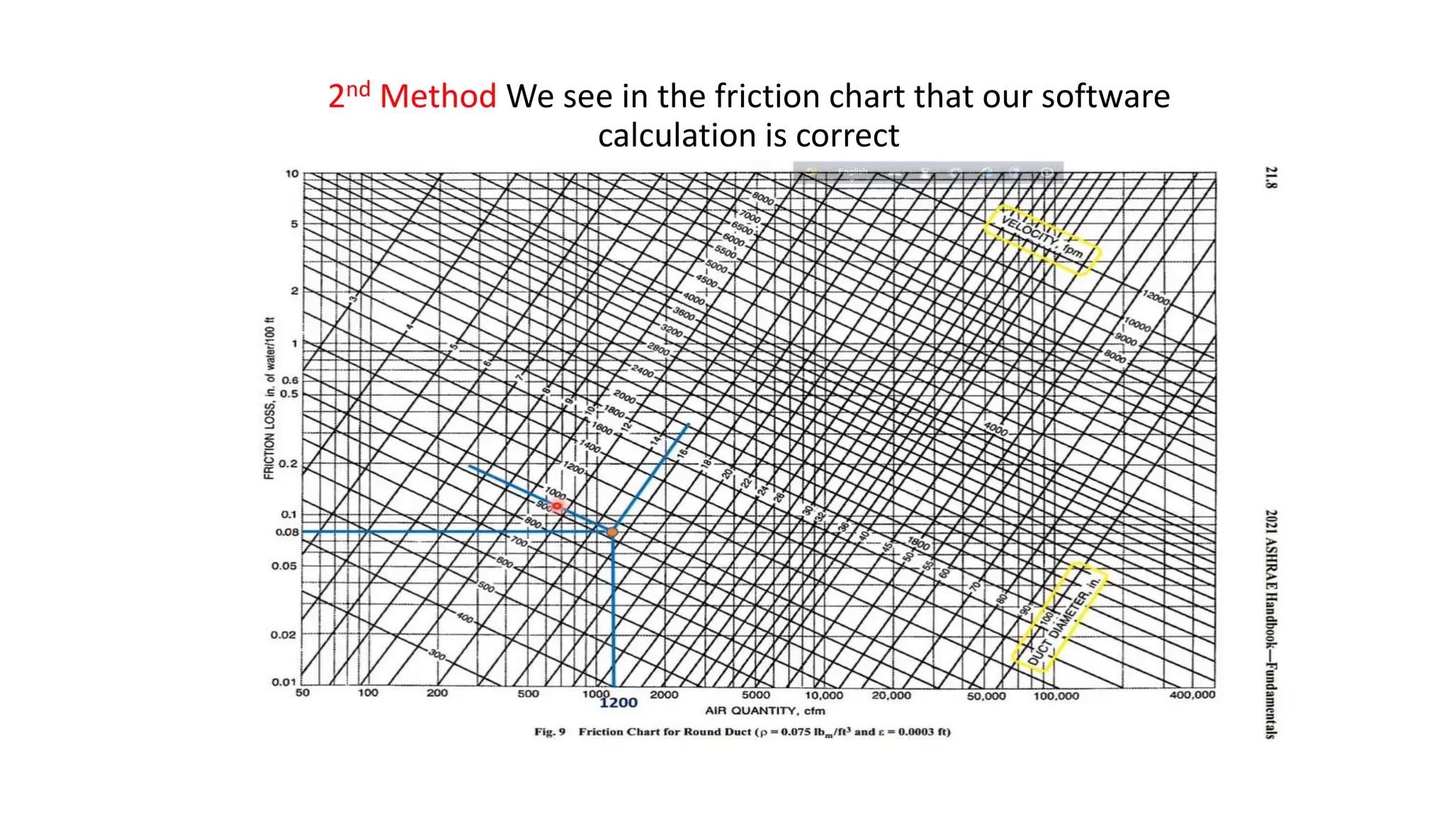 2 Equal Friction Method Duct Design Easy Pptx Physics Science