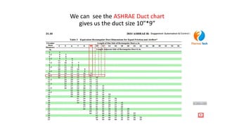 2)Equal friction Method duct design easy.pptx