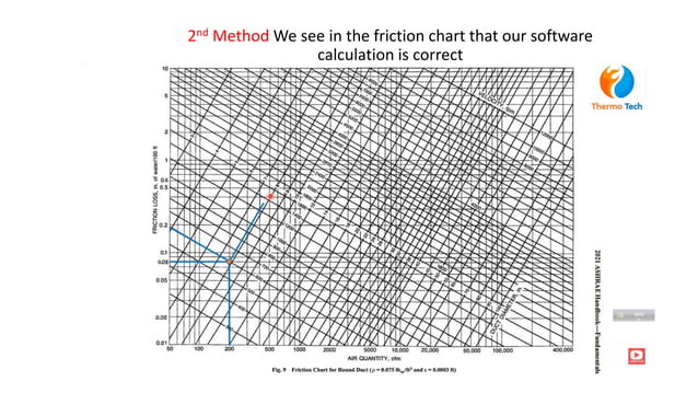 2)Equal friction Method duct design easy.pptx | Physics | Science