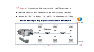 2)Equal friction Method duct design easy.pptx
