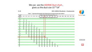 2)Equal friction Method duct design easy.pptx