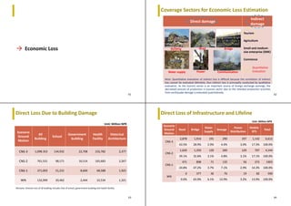 2. ERAKV- 2nd seminar: Risk Assessment | PPT
