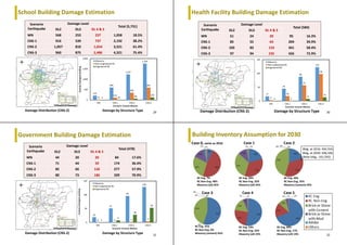 2. ERAKV- 2nd seminar: Risk Assessment | PPT
