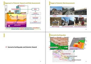 2. ERAKV 2nd seminar- Risk Assessment | PPT