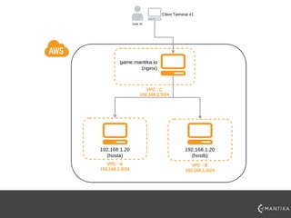 Container Migration Tool | PPTX