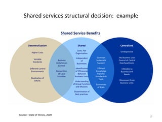 Week 2: ERP and shared services | PPT