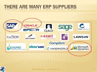 SAP, Oracle, Infor, Microsoft Dynamics - MNC ERP | PPTX