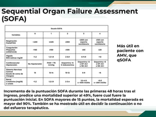 2_Escalas_de_evaluacioon_de_gravedad_y_pronosticas.pdf