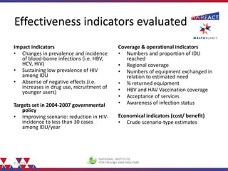 Scaling-up harm reduction services to prevention HIV among people who ...
