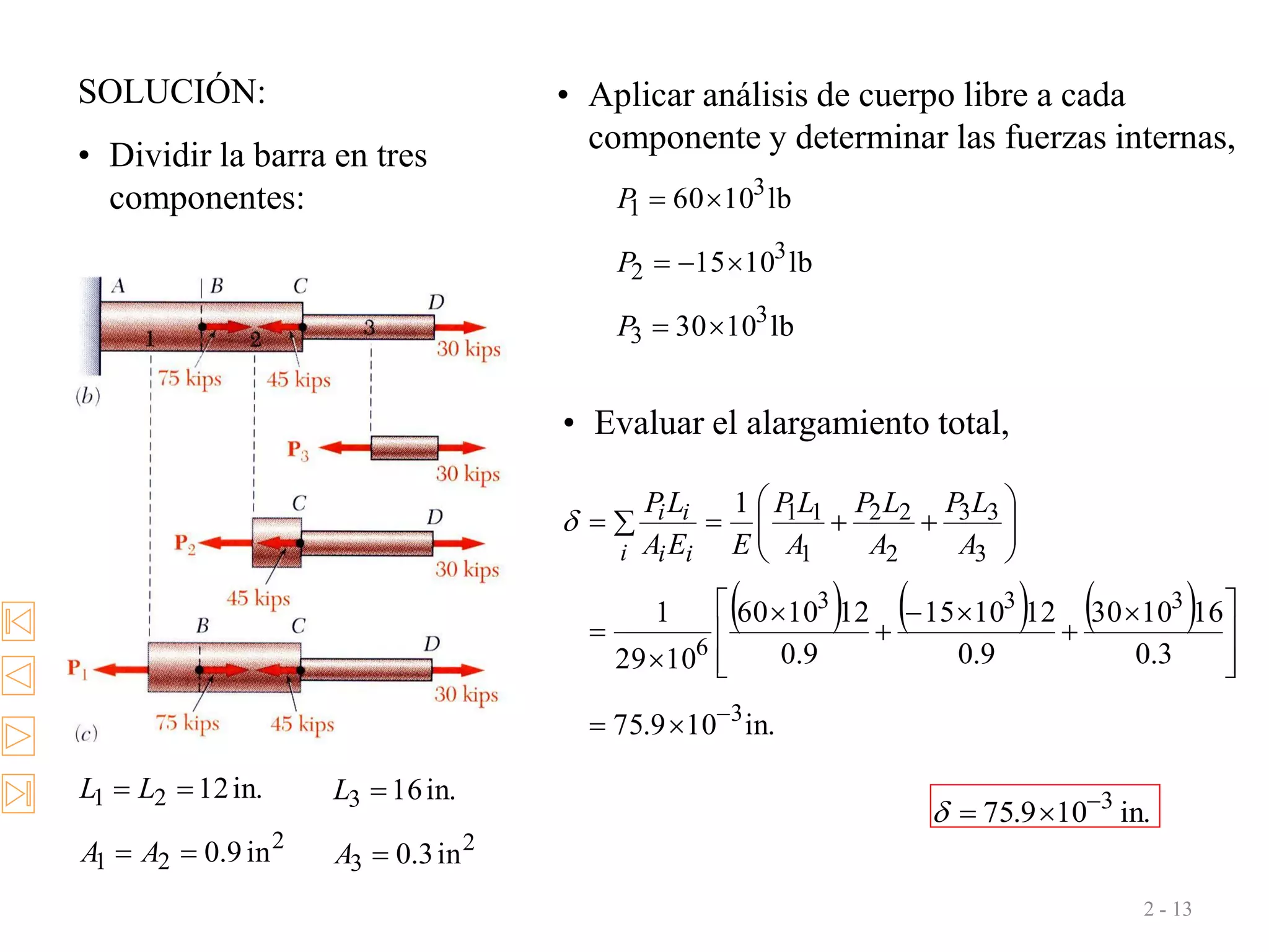 esfuerzo y deformacion carga axial | PDF