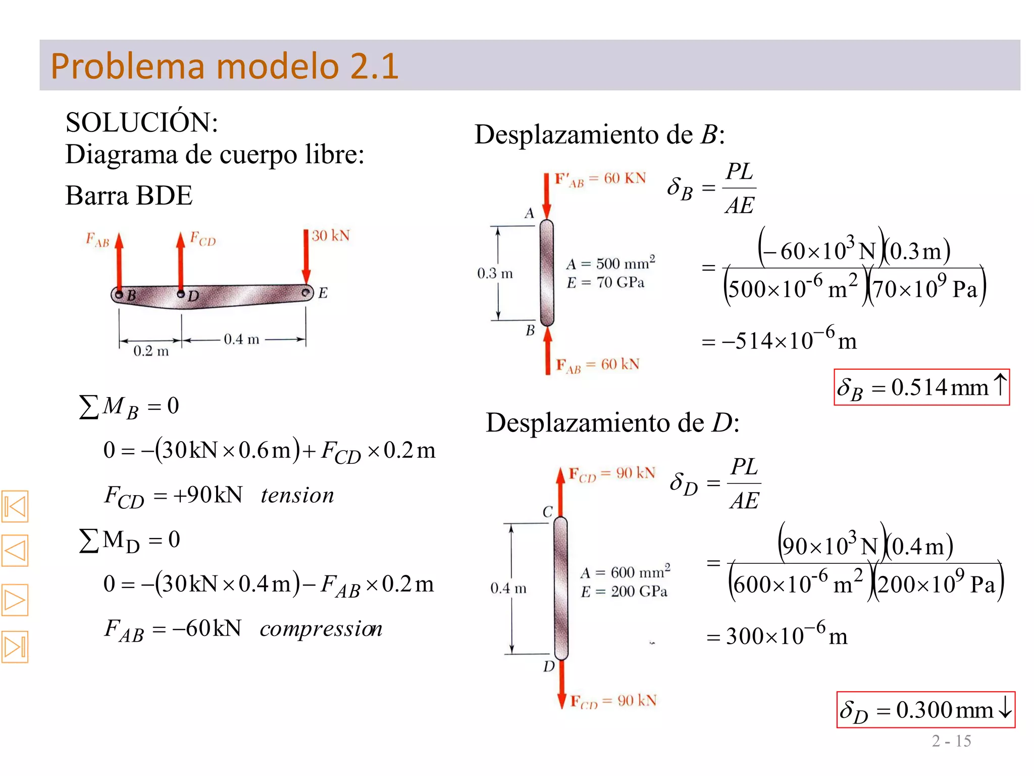 esfuerzo y deformacion carga axial | PDF