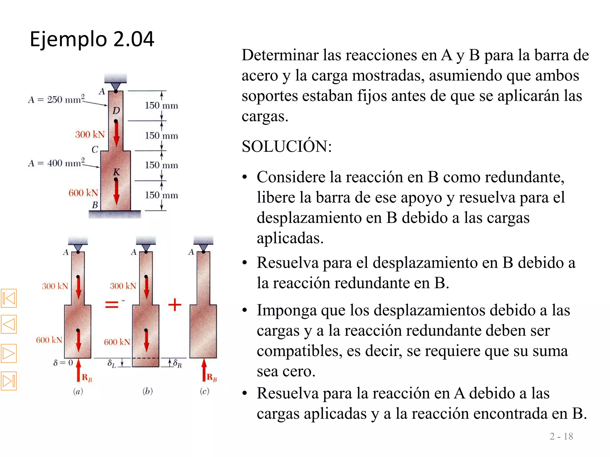 esfuerzo y deformacion carga axial | PDF