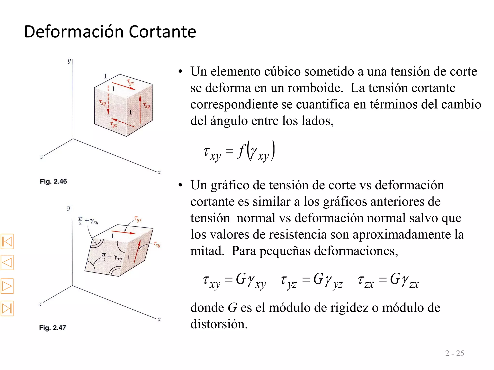 esfuerzo y deformacion carga axial | PDF