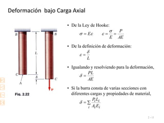 esfuerzo y deformacion carga axial | PDF