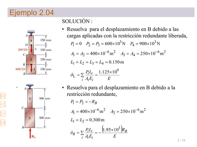 esfuerzo y deformacion carga axial | PDF