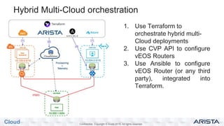 2_ESNOG_arista.pptx | Cloud Computing | Internet