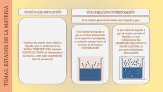 2 eso.t2.estados de la materia | PPTX