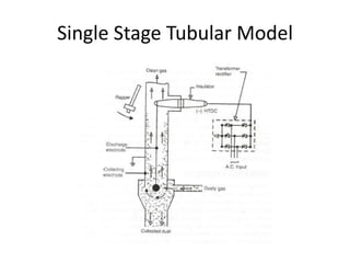 ESP working explained in details installed in cement plants | PDF