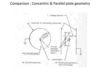 ESP working explained in details installed in cement plants | PDF