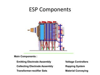 ESP working explained in details installed in cement plants | PDF
