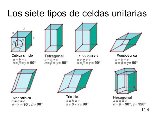 2 estado solido cristales mrh