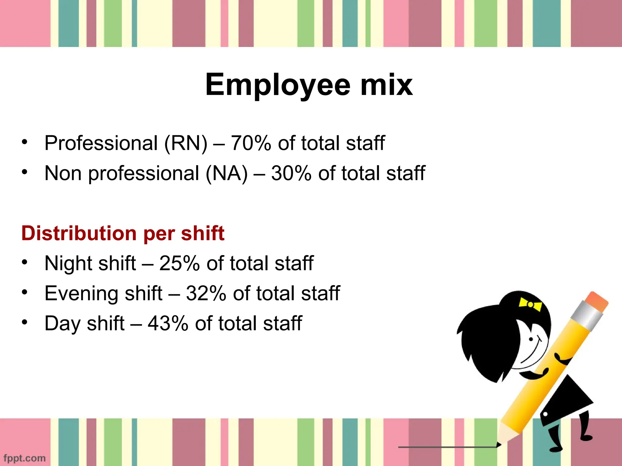 2 estimation.ppt for management msc nursing | PPT