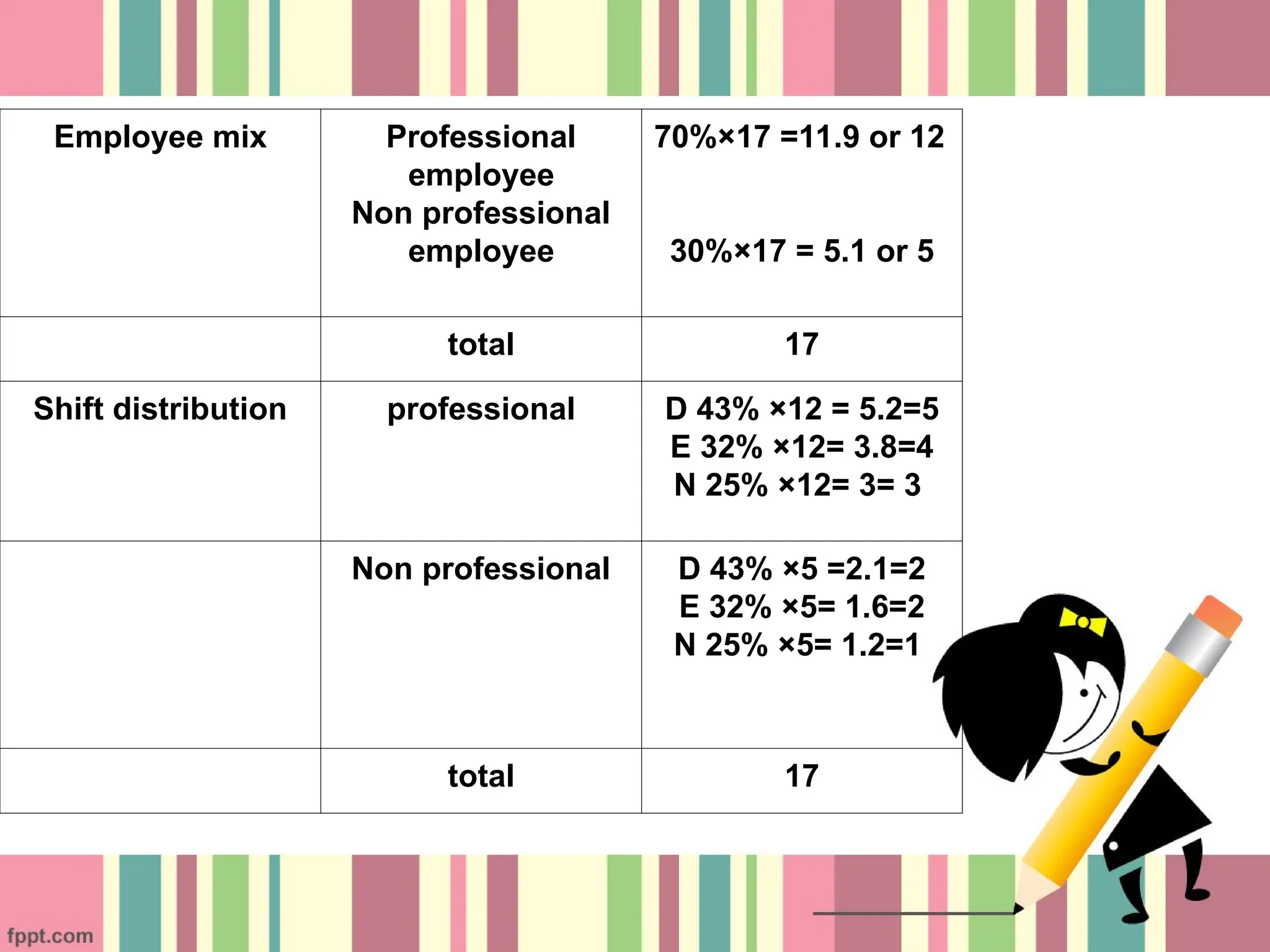 2 estimation.ppt for management msc nursing | PPT