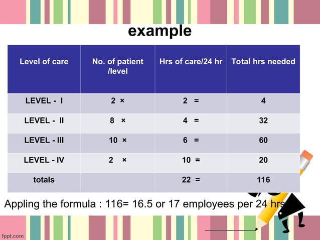 2 estimation.ppt for management msc nursing | PPT