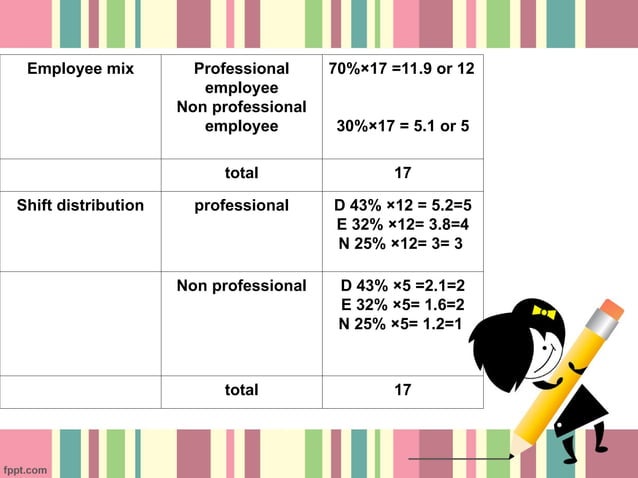 2 estimation.ppt for management msc nursing | PPT