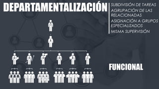 Estructura Organizacional - Administracion de operaciones | PDF