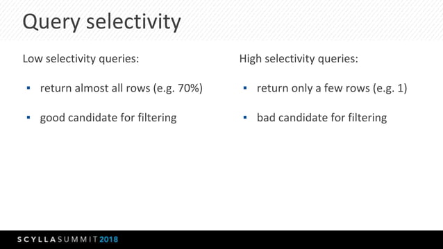 Materialized Views and Secondary Indexes in Scylla: They Are finally here! | PPT