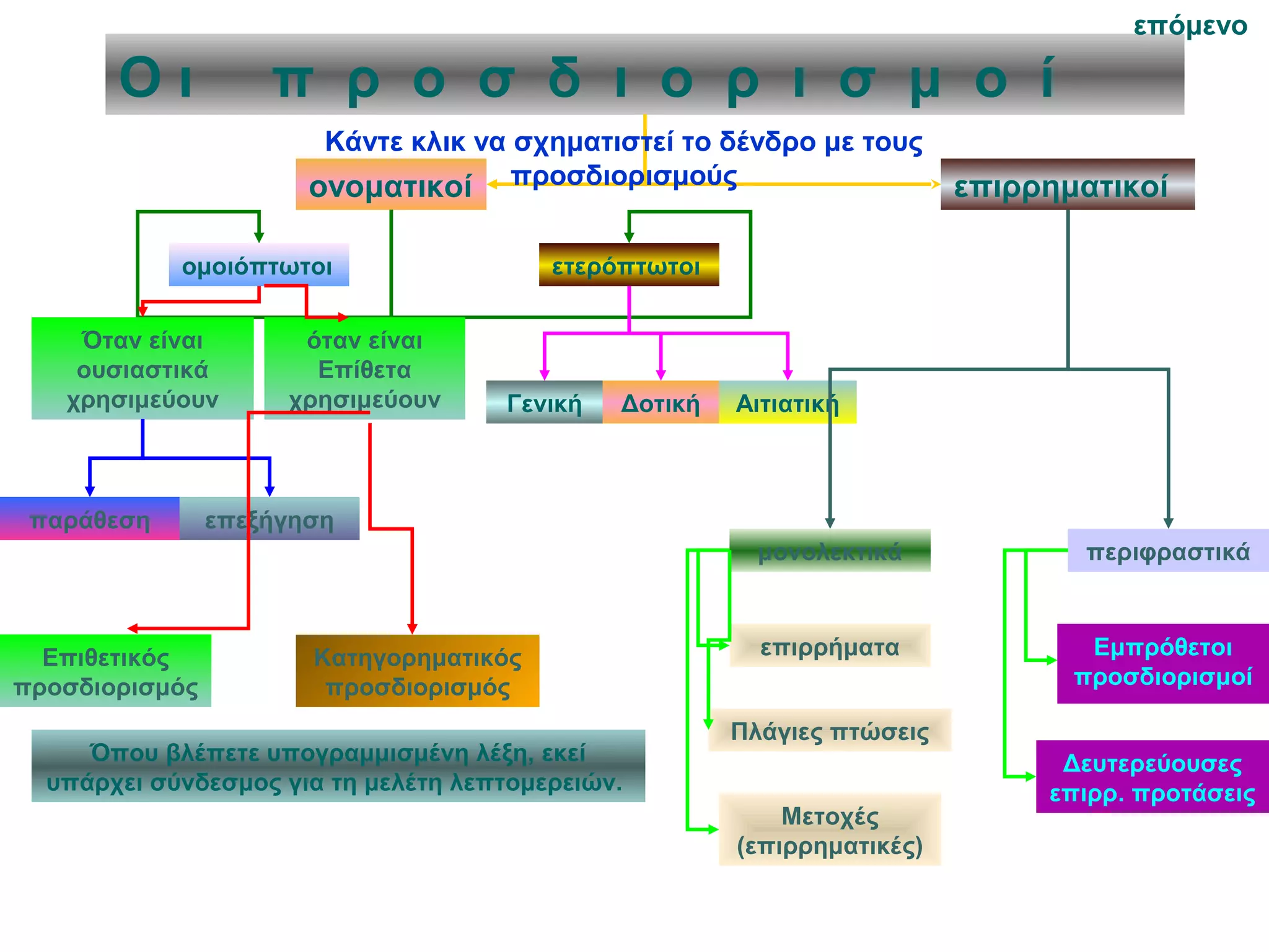2eteroptoti onomatiki prosdior | PPT