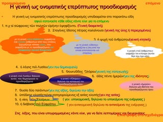 2eteroptoti onomatiki prosdior | PPT