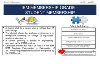 2 Ethics _ Professionalism - IEM and BEM.pptx