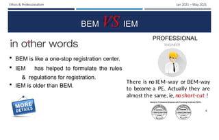 2 Ethics _ Professionalism - IEM and BEM.pptx