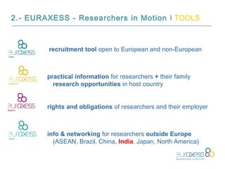EURAXESS Presentation | PPT