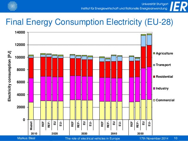 The Role Of Electrical Vehicles In Europe the-role-of-electrical-vehicles-in-europe