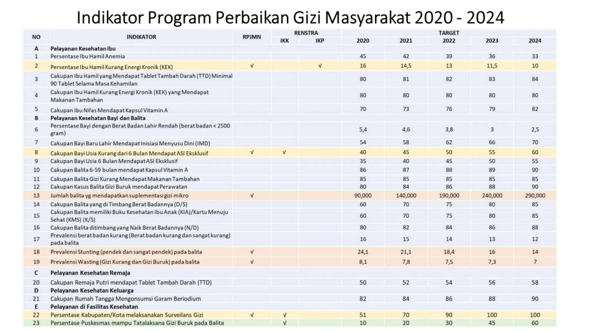 #2 EVALUASI CAPAIAN KINERJA PROGRAM GIZI TAHUN 2020.pptx