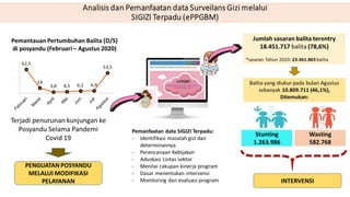 #2 EVALUASI CAPAIAN KINERJA PROGRAM GIZI TAHUN 2020.pptx