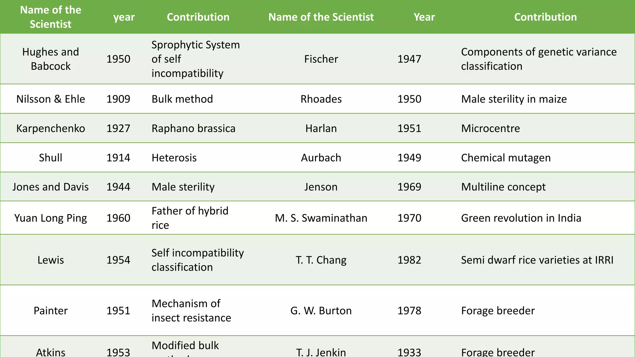 Evolutionary concepts of genetics and plant breeding | PPTX