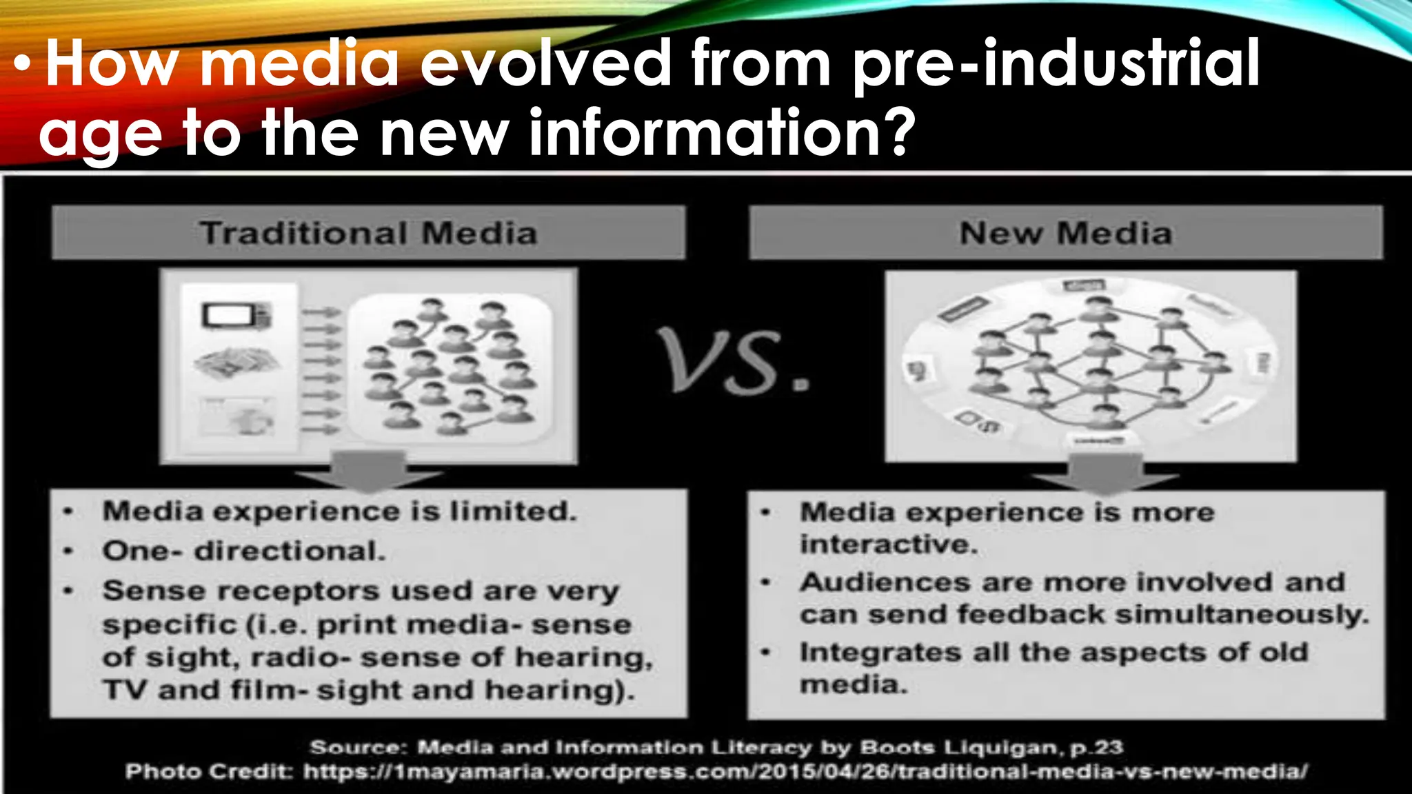 EVOLUTION OF MEDIA Pre Industrial Age, Industrial Age, Electronic Age ...