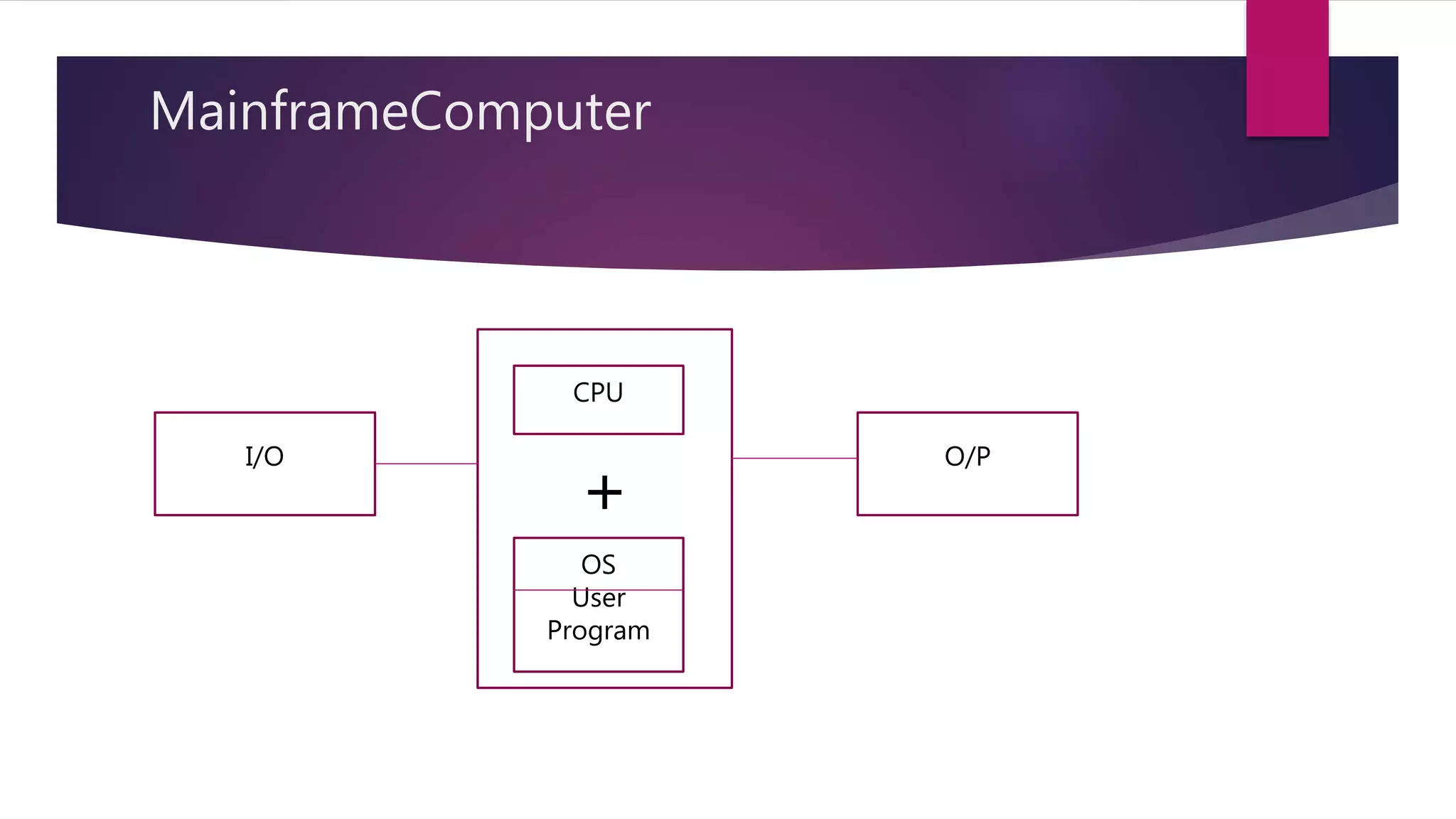 evolution of operating system | PPTX