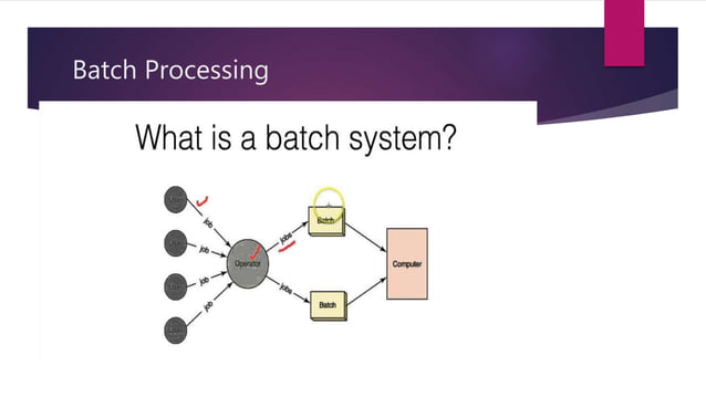 evolution of operating system | PPTX