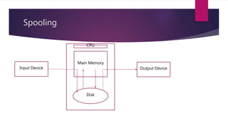 evolution of operating system | PPTX