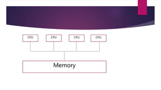 evolution of operating system | PPTX