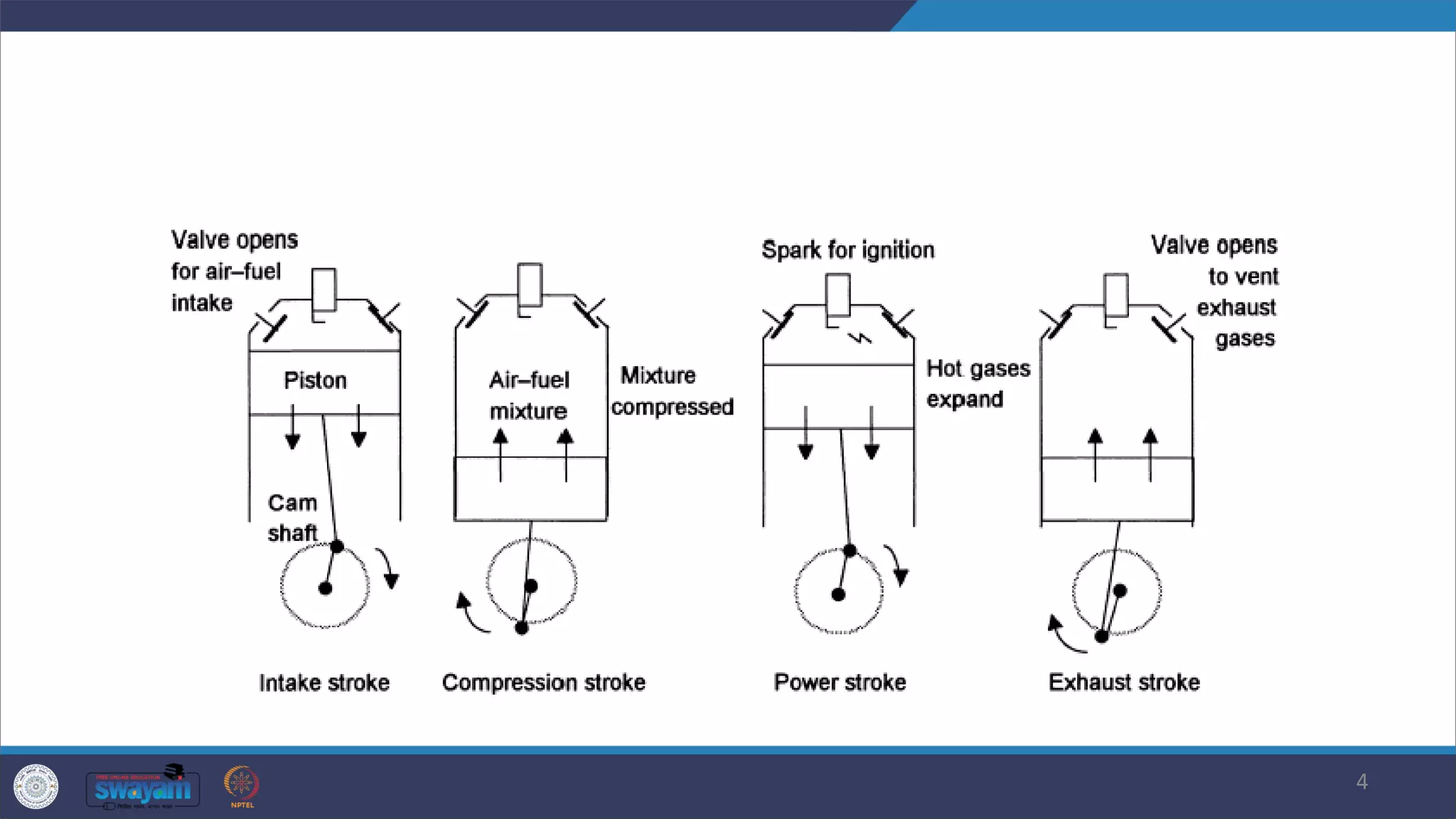 2 example of mechatronic systems | PDF